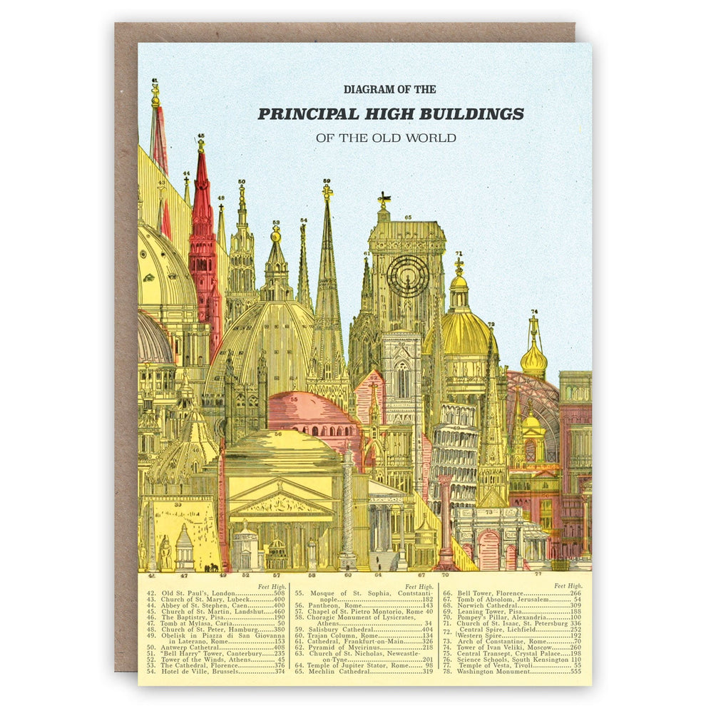 The Architectural Icons Greeting Card Collection – The Reader's Catalog